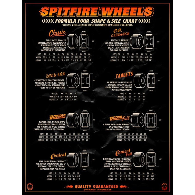 Spitfire Formula Four Radial Skateboard Wheels - Your Action Sports ...